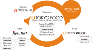 TOKYO FOOD Co., LTD, New Zealand | 豊富な品ぞろえでオセアニア地域No.1の日本食ディストリビューターを目指します